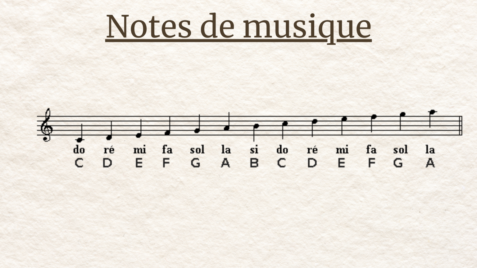 Notes de musique : guide simple pour apprendre la base du solfège